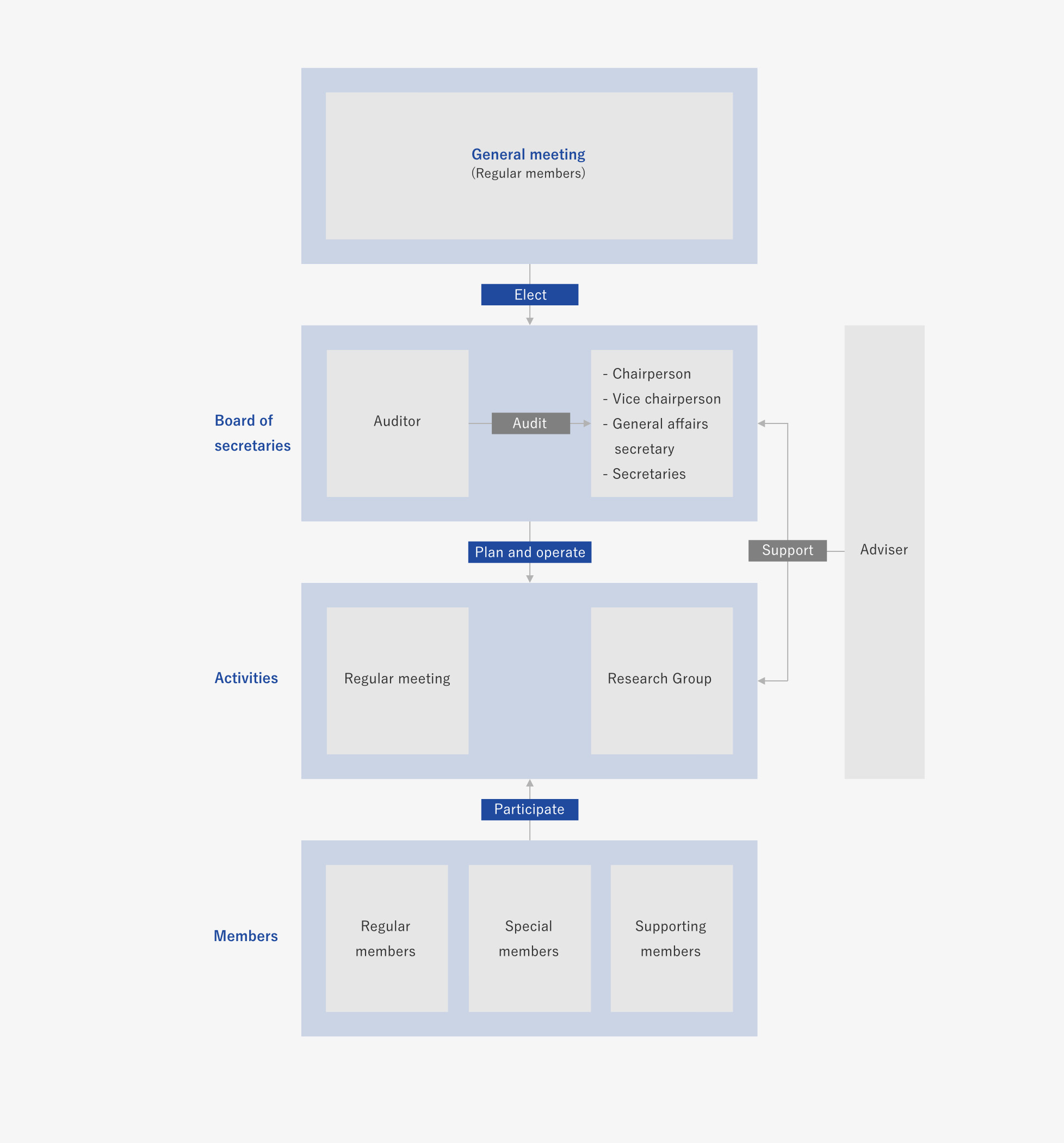 ATIS 技術情報サービス協会